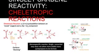 Structure and Reactivity of Carbenes | PPT