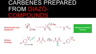 Structure and Reactivity of Carbenes | PPT