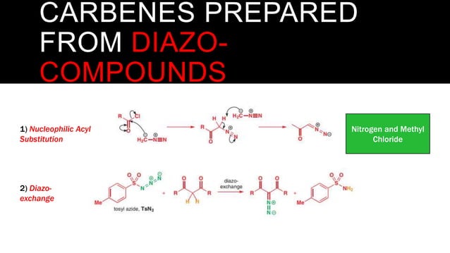 Structure and Reactivity of Carbenes | PPT