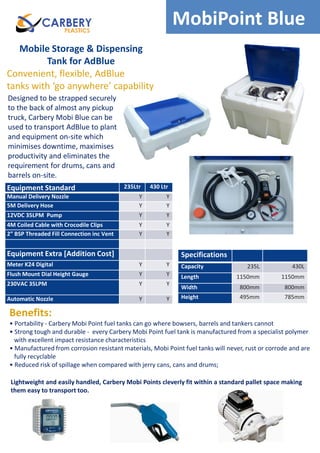 Carbery plastics fuel AdBlue & Mobi | PDF