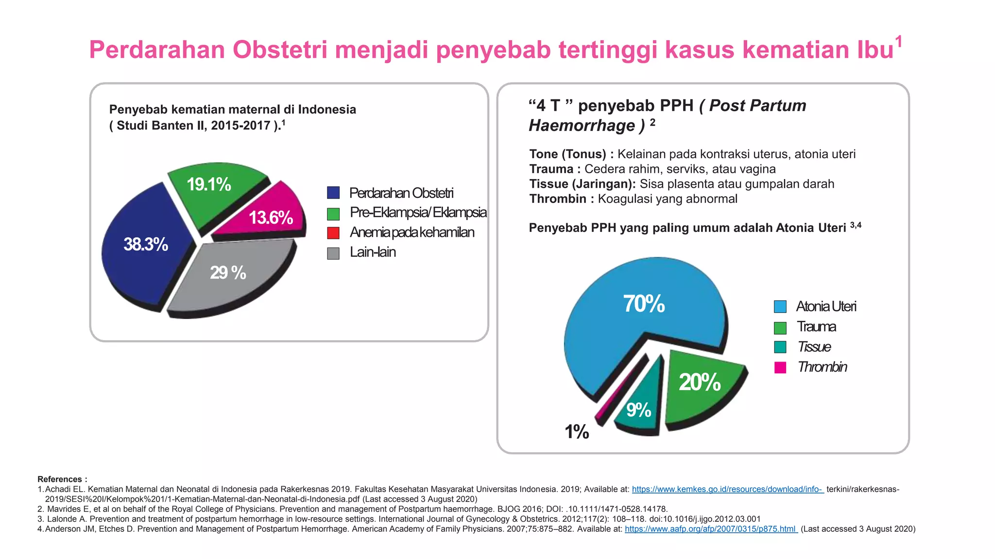 CURRENT UPDATE IN POST PARTUM HEMORRHAGE - Carbetocin | PPTX