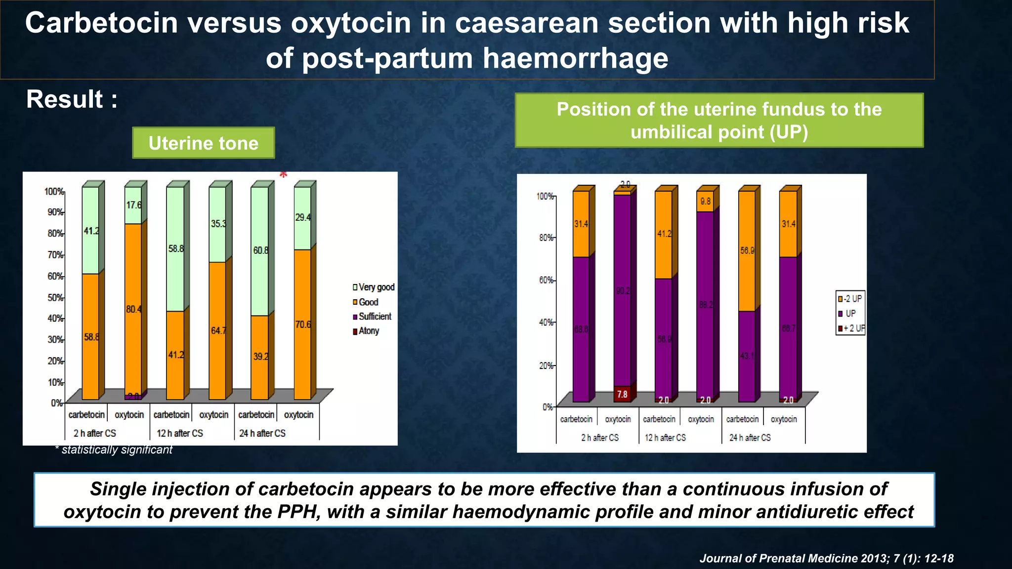 Carbetocin In PPH_ | PPTX