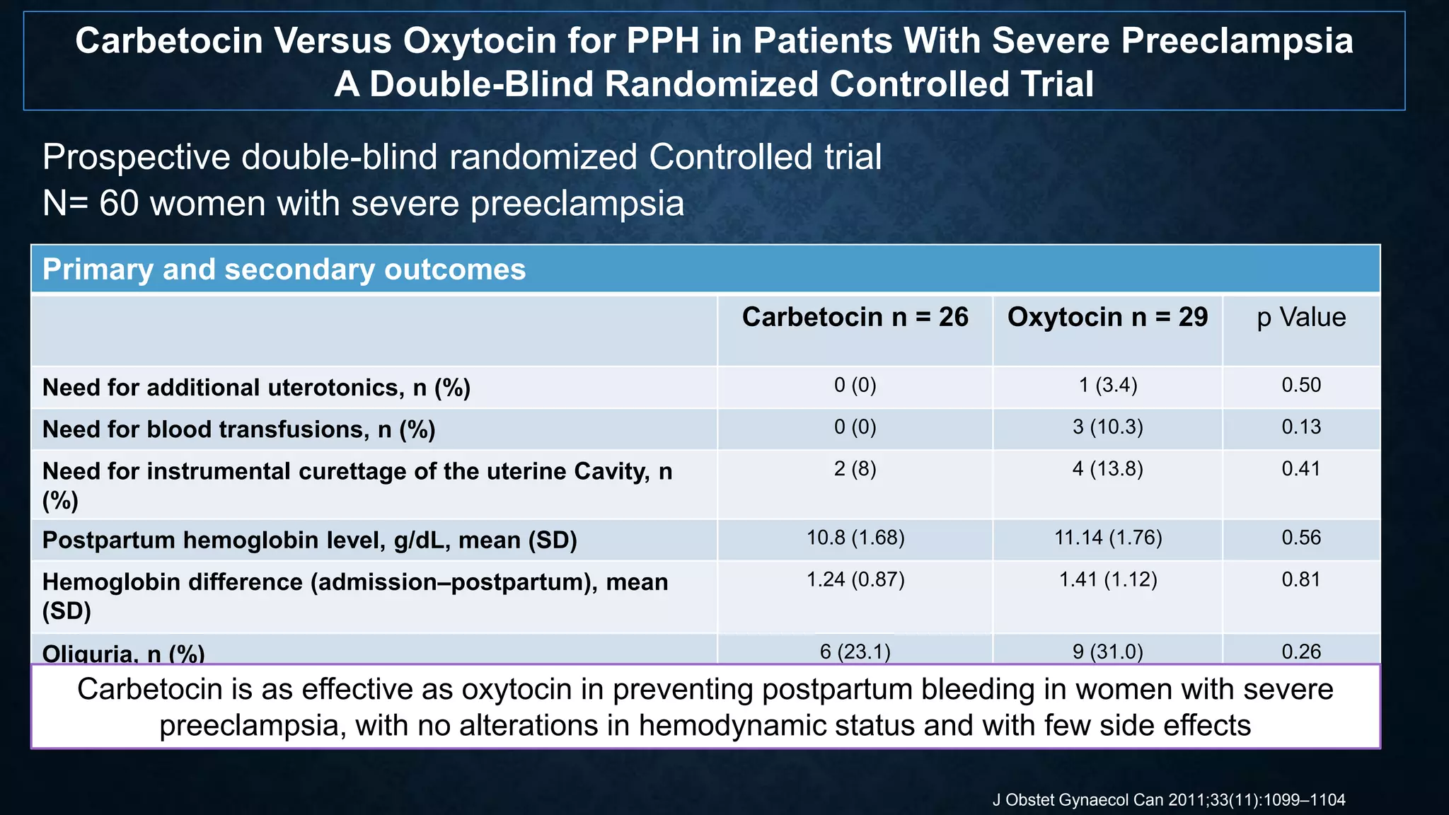 Carbetocin In PPH_ | PPTX