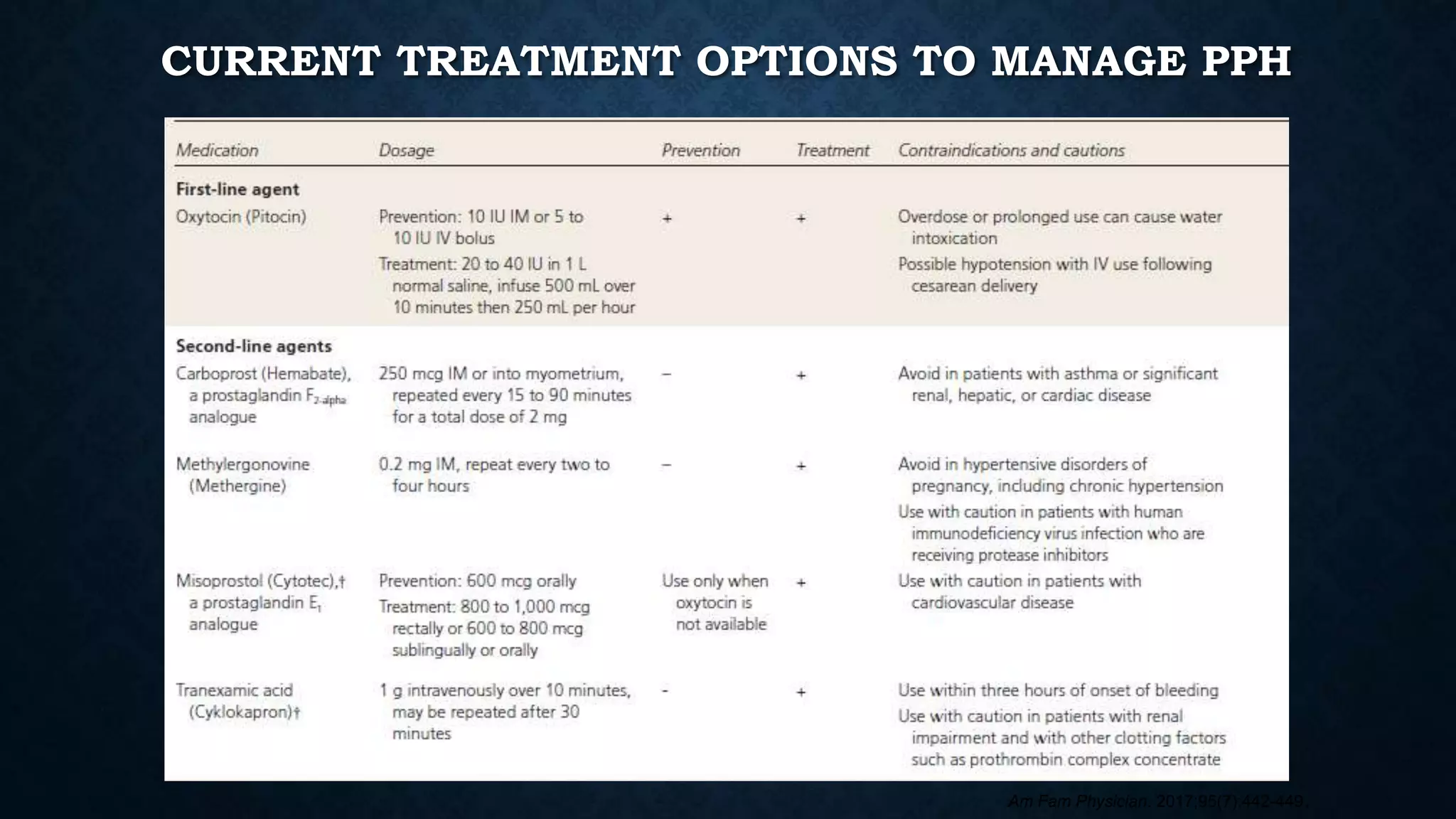 Carbetocin In PPH_ | PPTX