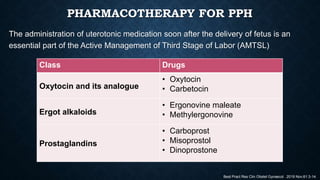 Carbetocin In PPH_ | PPTX
