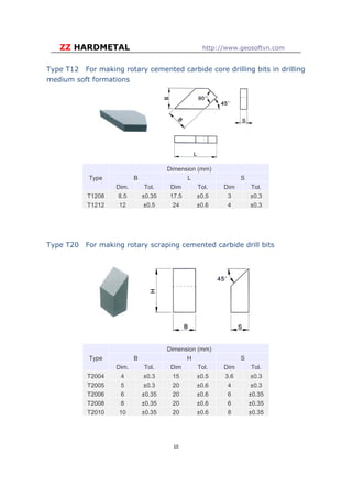 Carbide Mining Tools | PDF