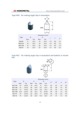 Carbide Mining Tools | PDF
