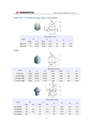 Carbide Mining Tools | PDF