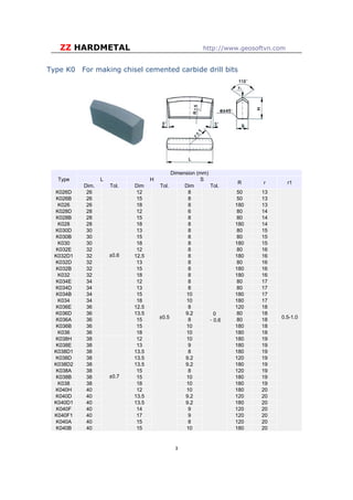 Carbide Mining Tools | PDF