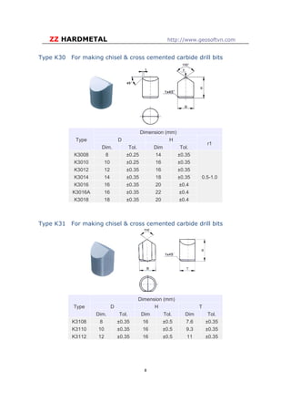 Carbide Mining Tools | PDF