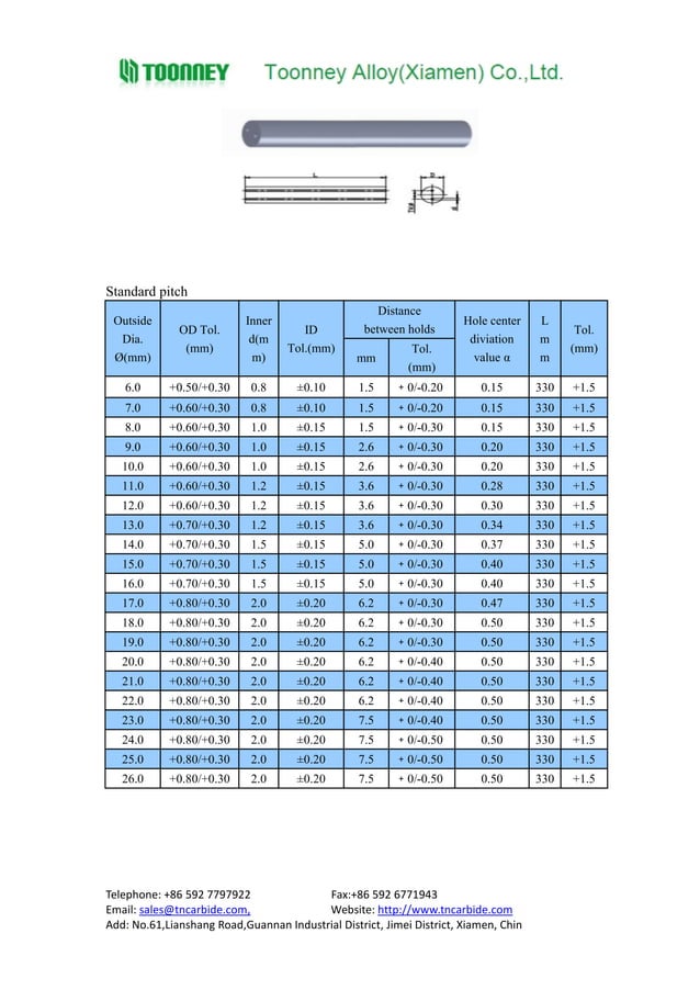 Carbide rods | PDF