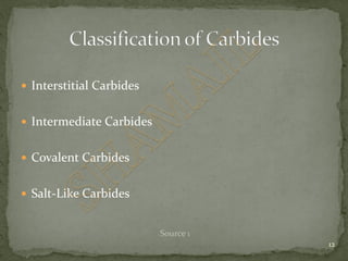 Metal Carbides | PDF