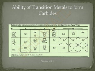 Metal Carbides | PDF