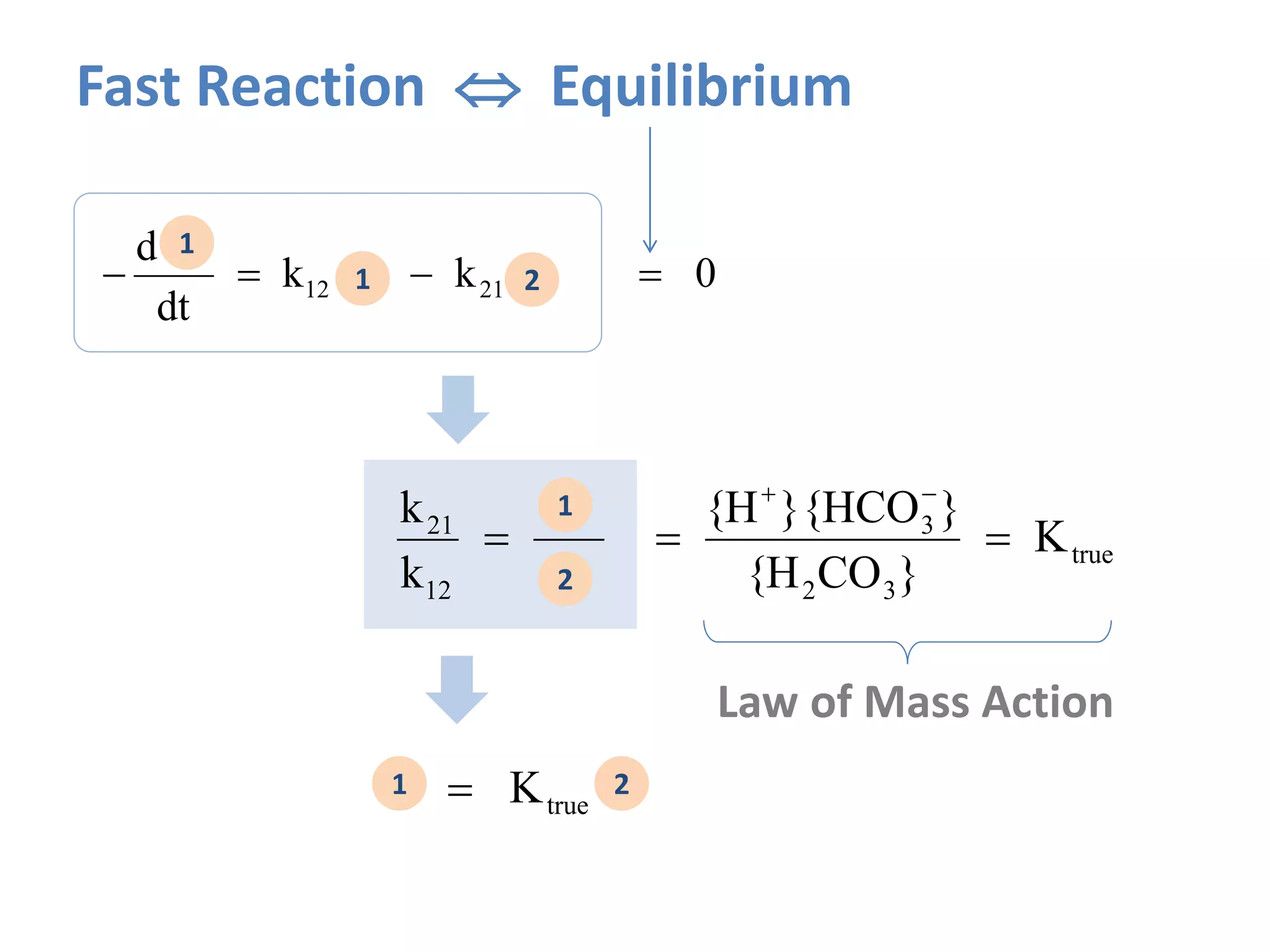 Composite Carbonic Acid and Carbonate Kinetics | PPTX
