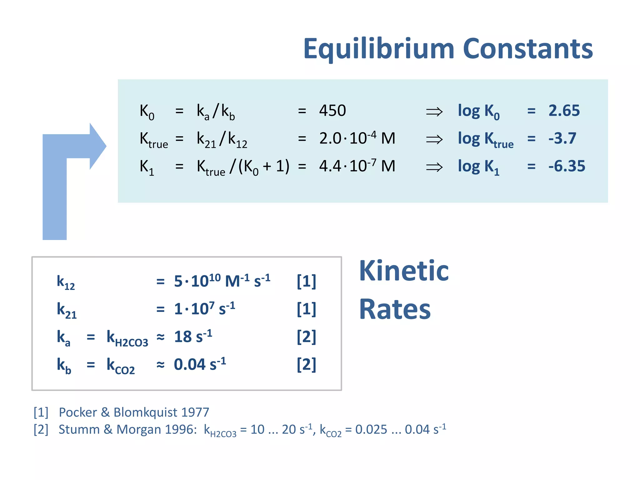 Composite Carbonic Acid and Carbonate Kinetics | PPTX