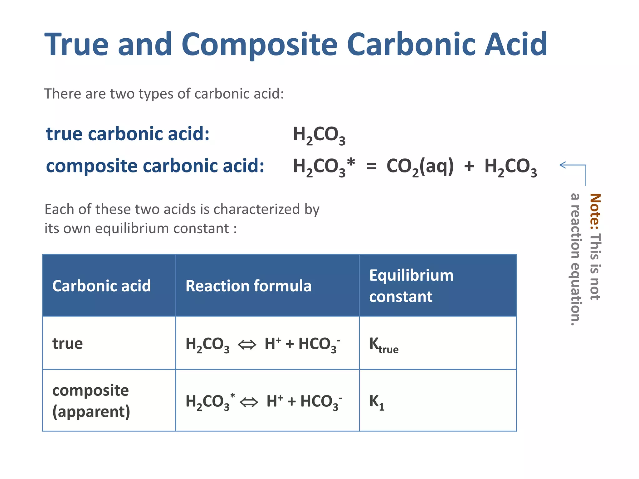 Composite Carbonic Acid and Carbonate Kinetics | PPTX