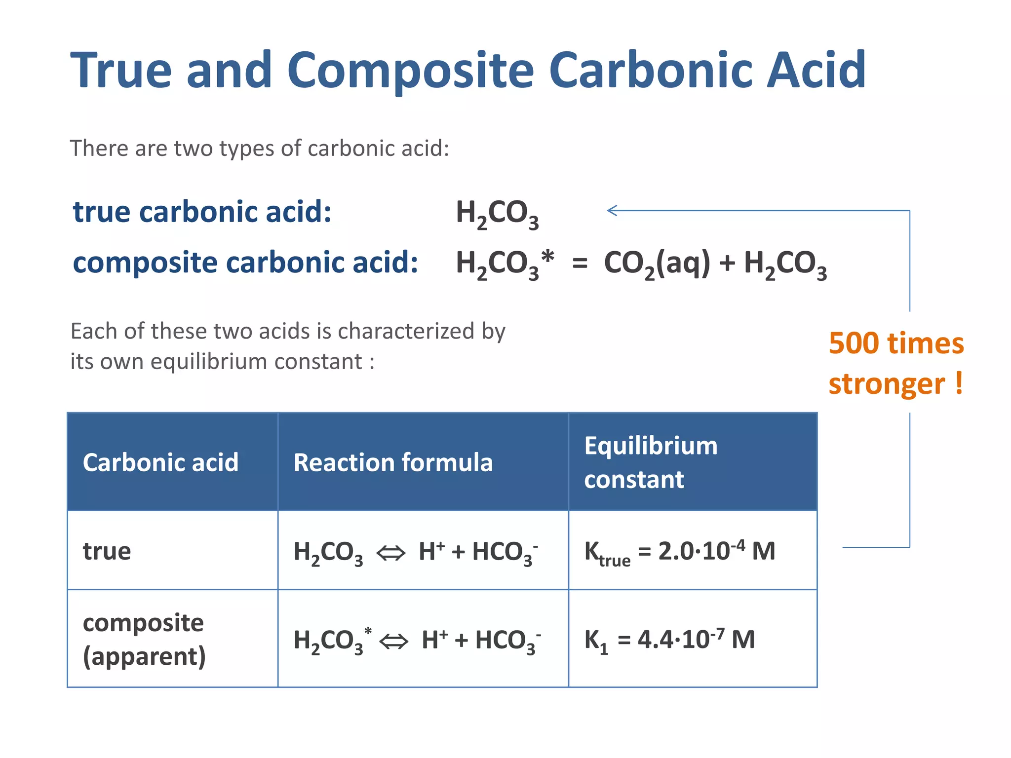 Composite Carbonic Acid and Carbonate Kinetics | PPTX