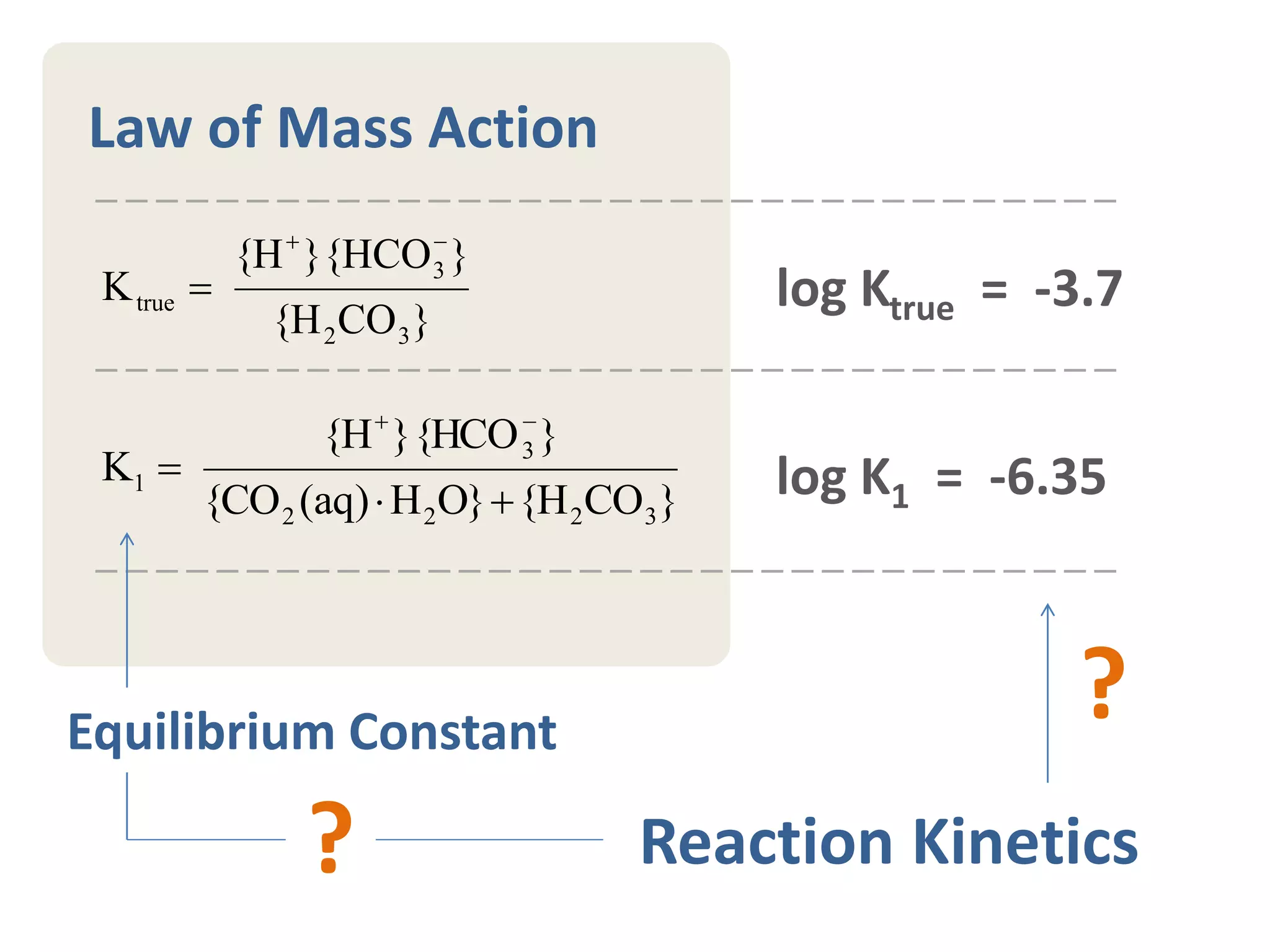 Composite Carbonic Acid and Carbonate Kinetics | PPTX