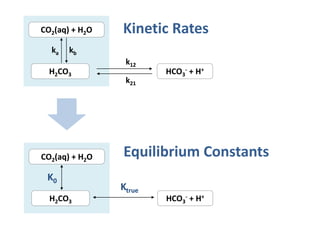 Composite Carbonic Acid and Carbonate Kinetics | PPTX