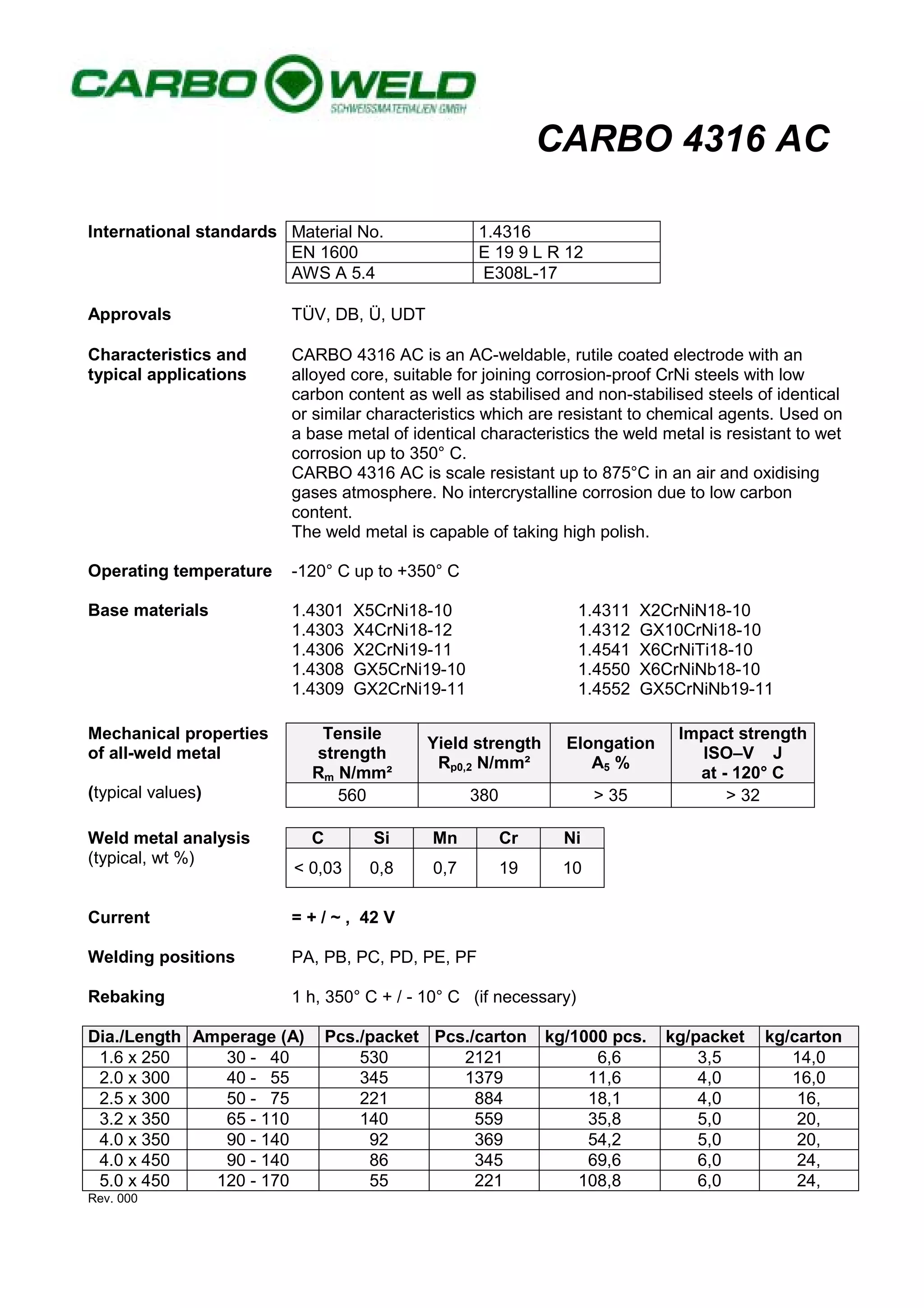 Elettrodi Carbo 4316 AC | PDF
