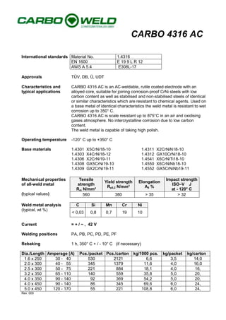 Elettrodi Carbo 4316 AC | PDF