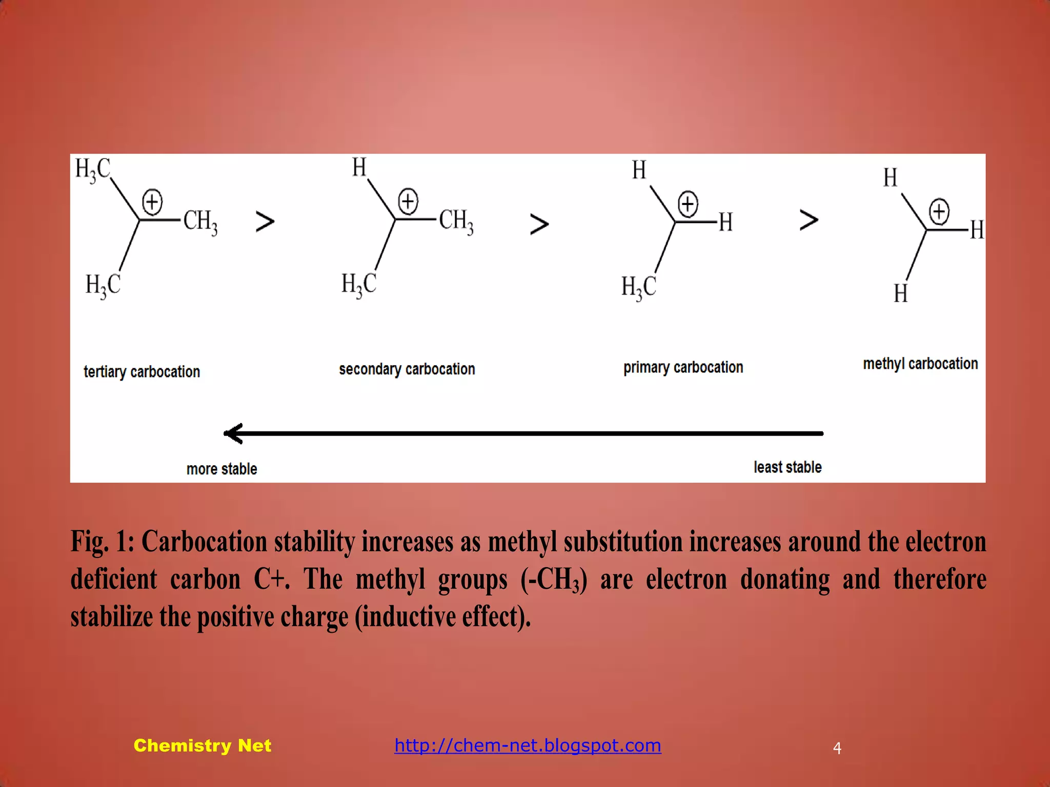 Carbocations and factors affecting their stability | PDF