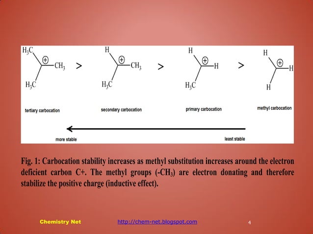 Carbocations and factors affecting their stability | PDF
