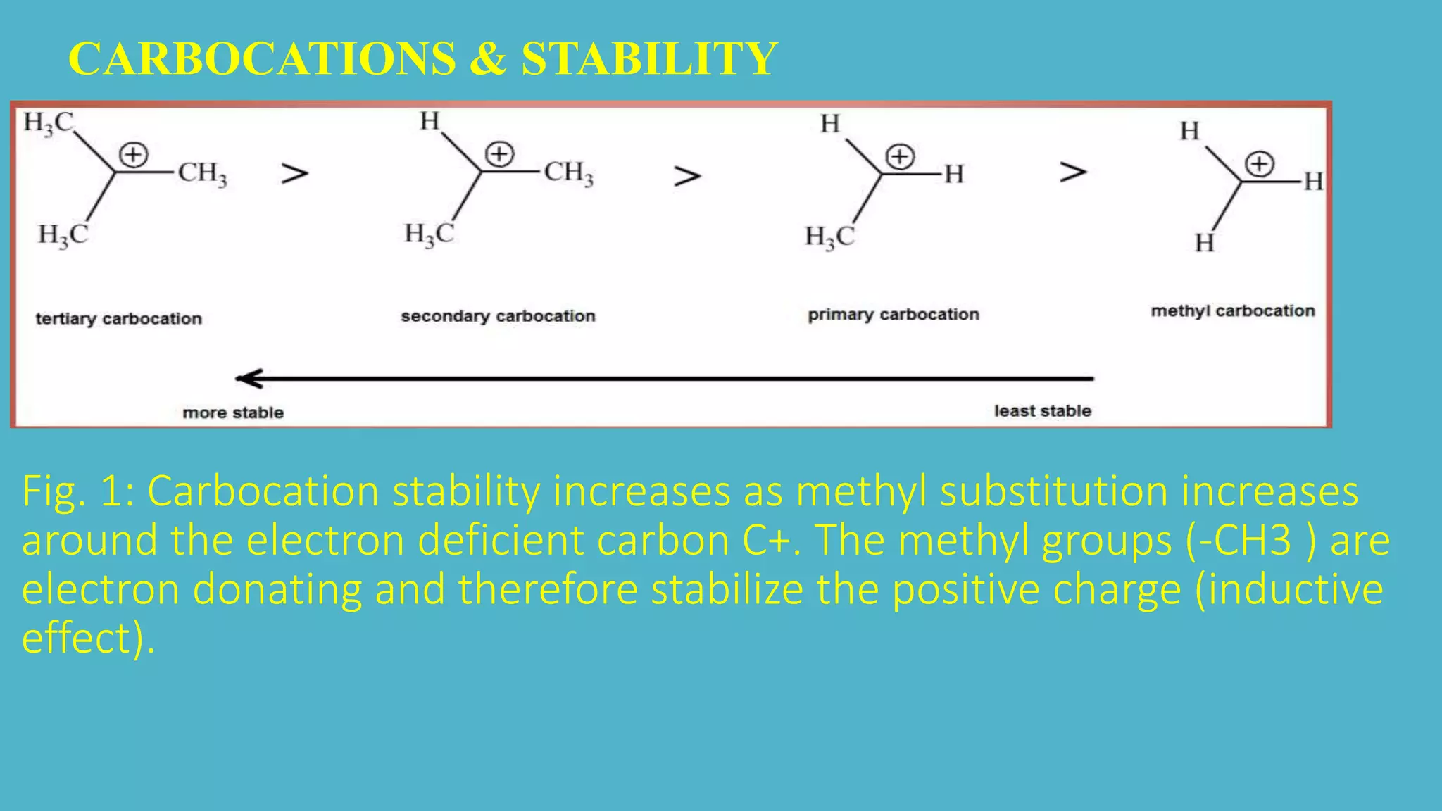 Carbocations and Their Stability | PPTX | Chemistry | Science