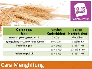 Carbo Counting and Food Labelling | PPTX