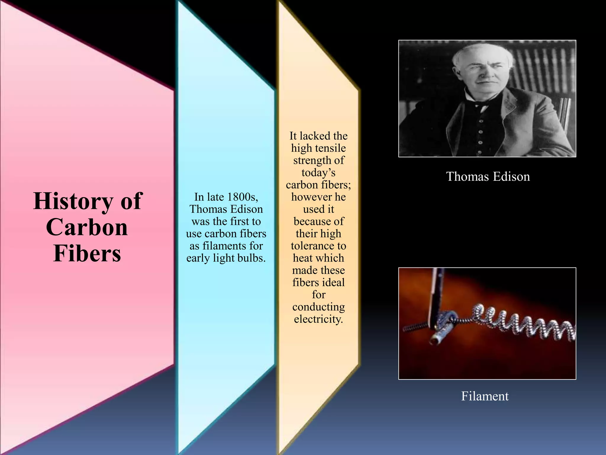 Carbon Fiber Reinforcement OR Carbocrete | PPT