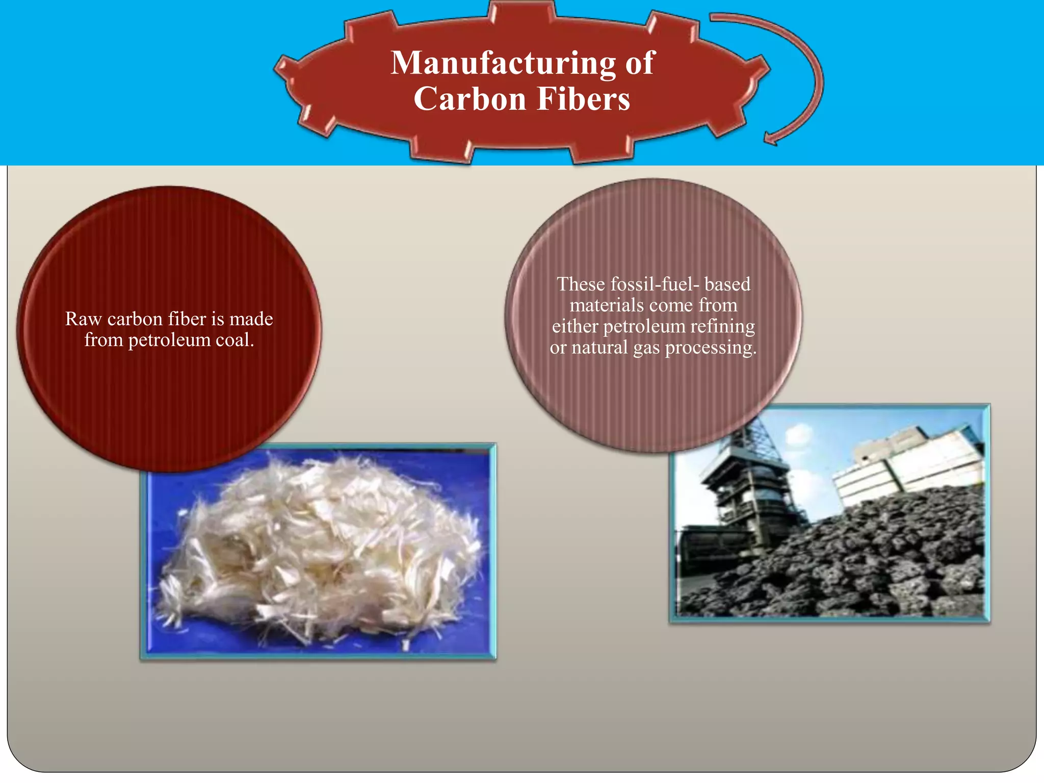 Carbon Fiber Reinforcement OR Carbocrete | PPT