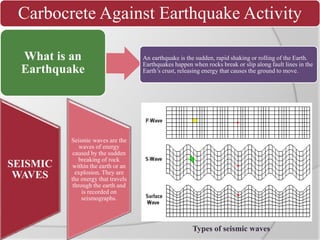 Carbon Fiber Reinforcement OR Carbocrete | PPT