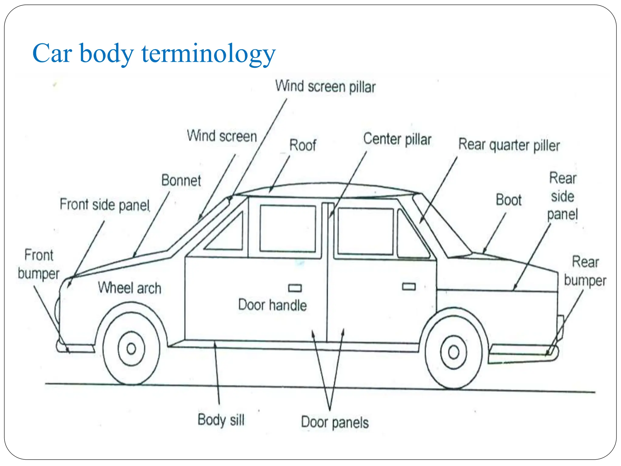 car body terminology, Drip moulding, Door trim | PPT