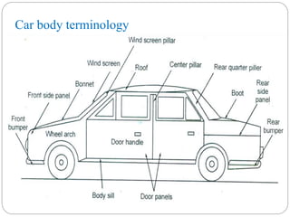 car body terminology, Drip moulding, Door trim | PPT