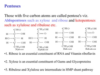 carbohydrates Dr. Shasthree Taduri.ppt