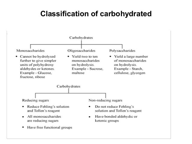 Classification Of Carbohydrates With Definition Types