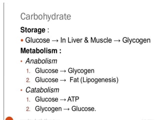 ppt 12 Carbohydrate dr.kd ashish rao | PPTX