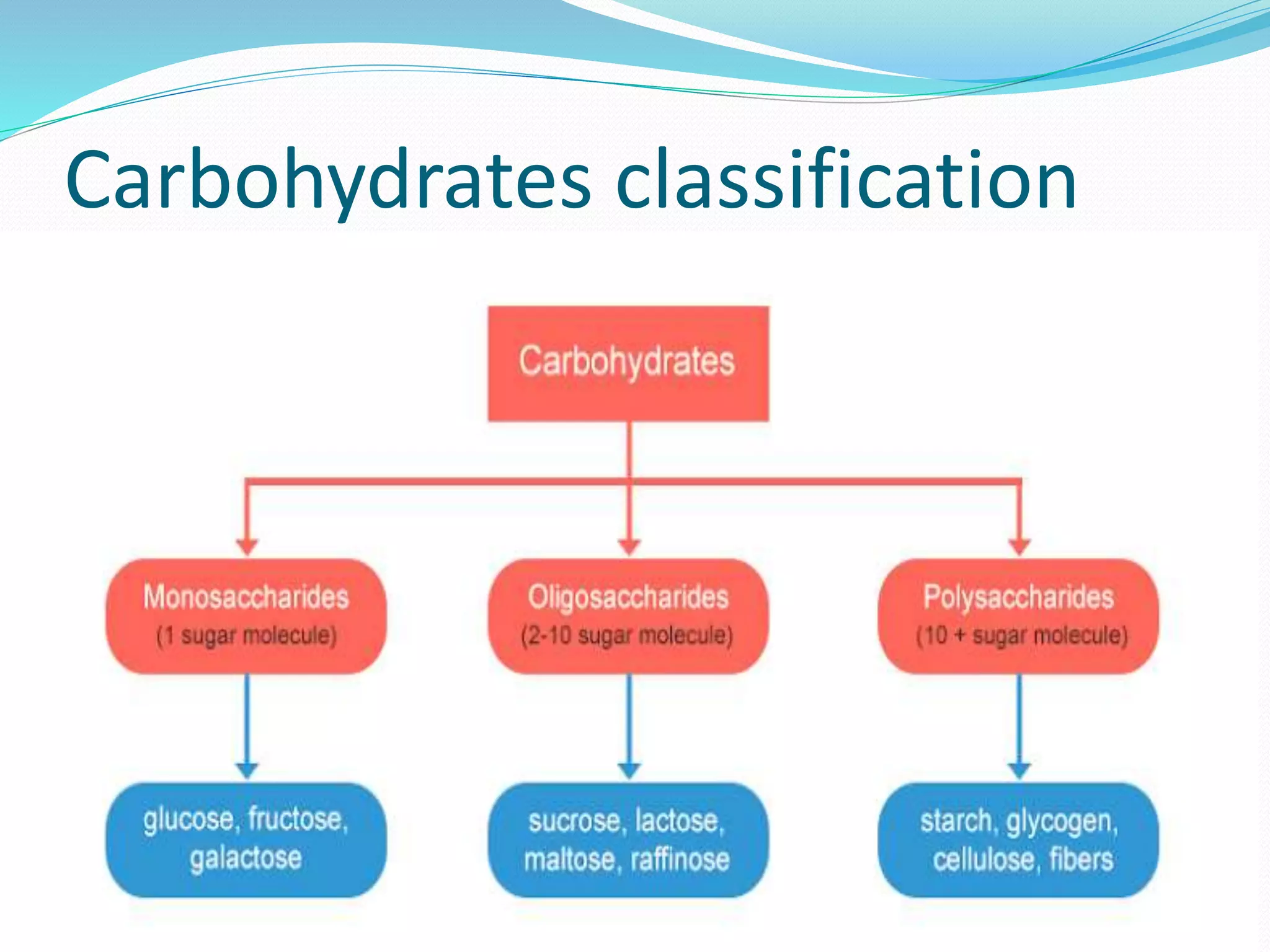 CARBOHYDRATE.pptx