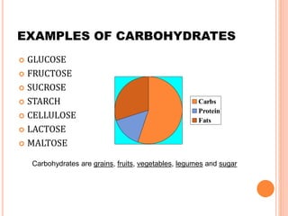 CARBOHYDRATE.ppt