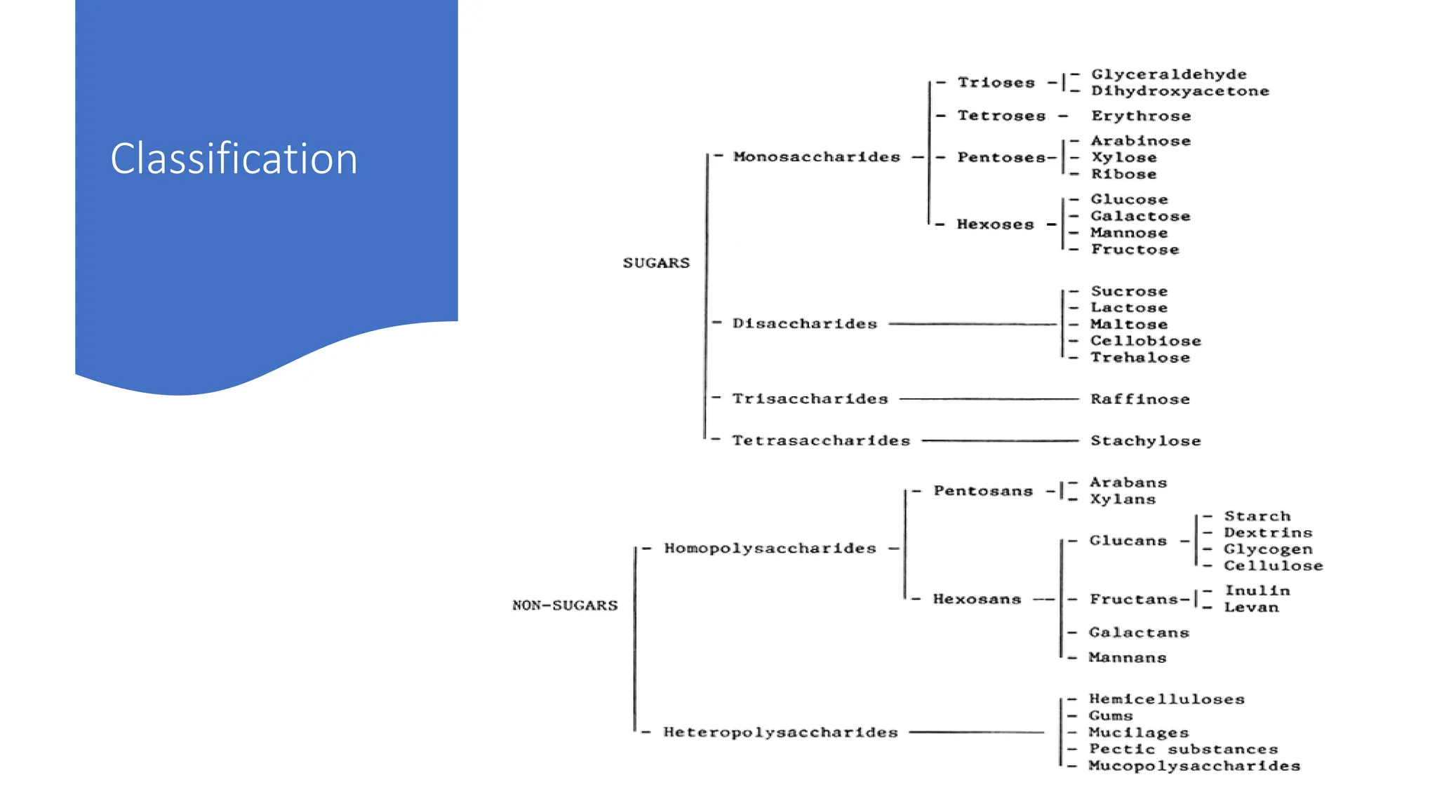 Carbohydrate Introduction, Classification, Function and Deficiency Symptoms. | PDF