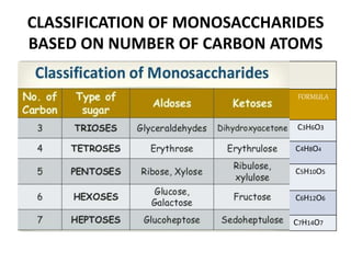 FOOD BIOCHEMISTRY OF CARBOHYDRATE.pptx
