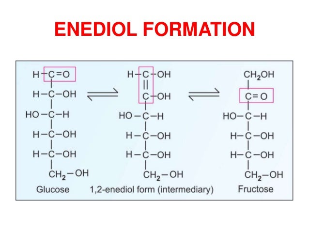 Chemistry of Carbohydrate for first year students
