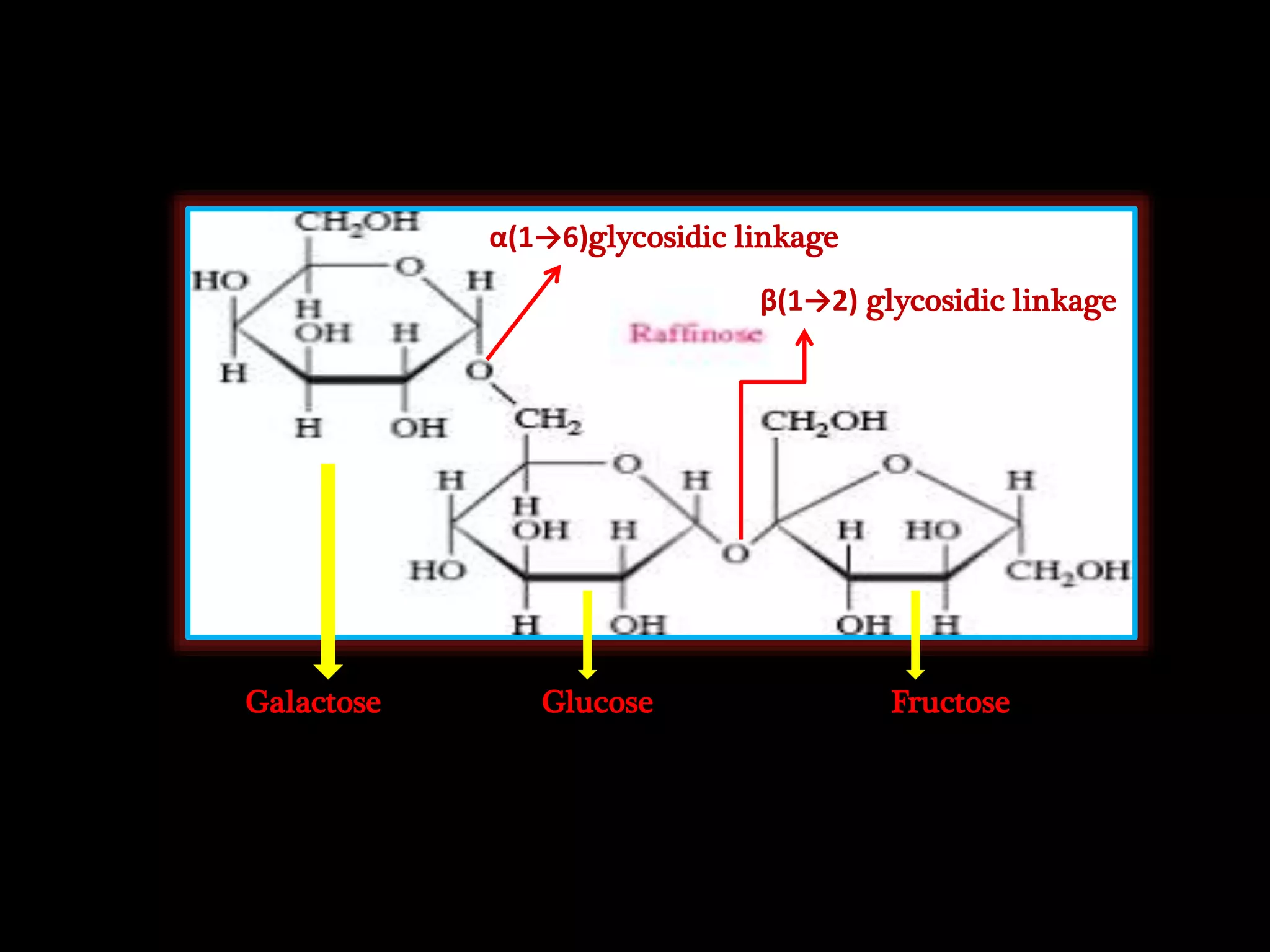 Carbohydrate oligosaccharides | PPTX