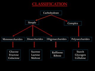 Carbohydrate property, classification and function | PPT