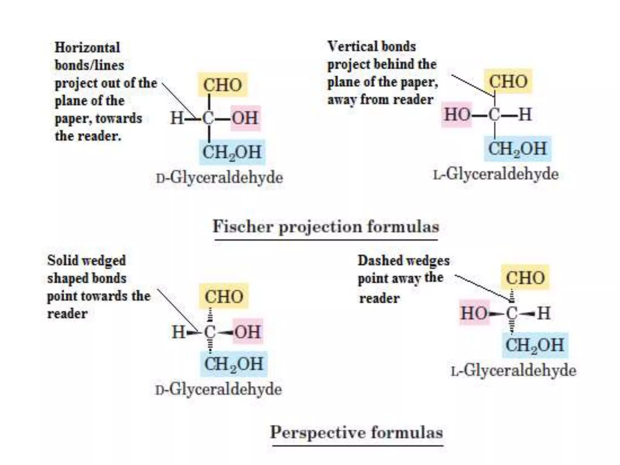 Carbohydrate 01 | PPTX