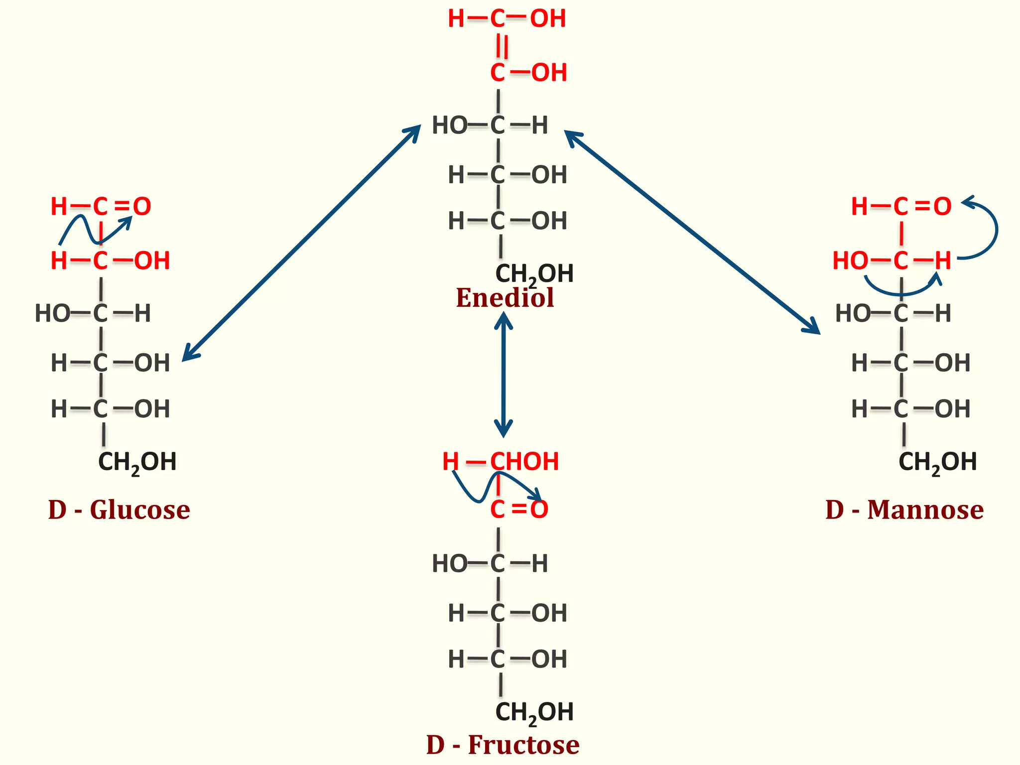 Carbohydrate Chemistry | PPSX