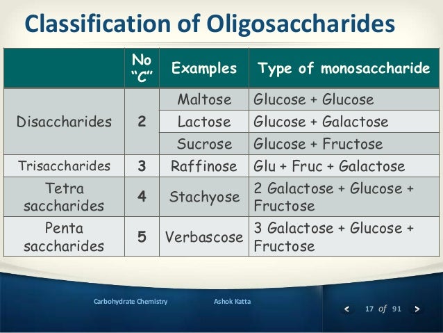 Carbohydrate Chemistry