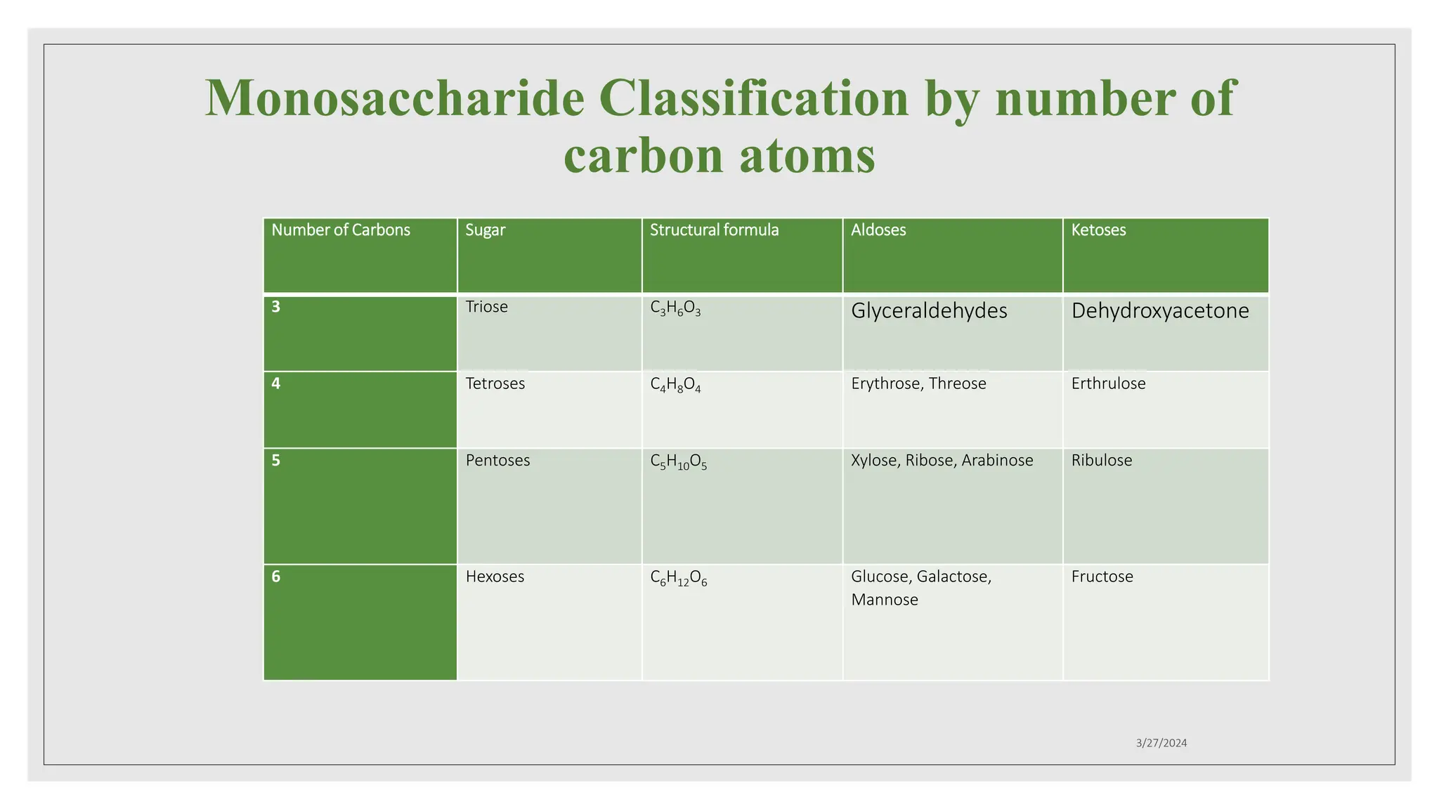 CARBOHYDRATE CHEMISTRY (KUIT Year 1).pptx
