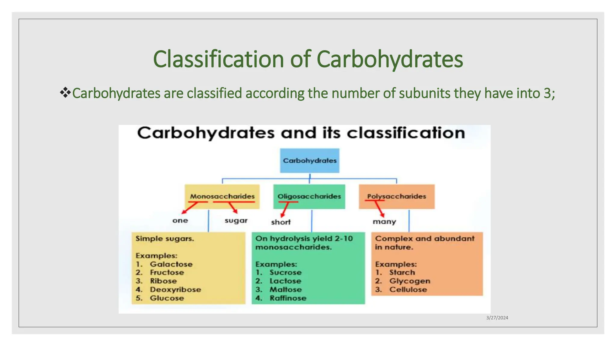 CARBOHYDRATE CHEMISTRY (KUIT Year 1).pptx