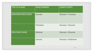 CARBOHYDRATE CHEMISTRY (KUIT Year 1).pptx